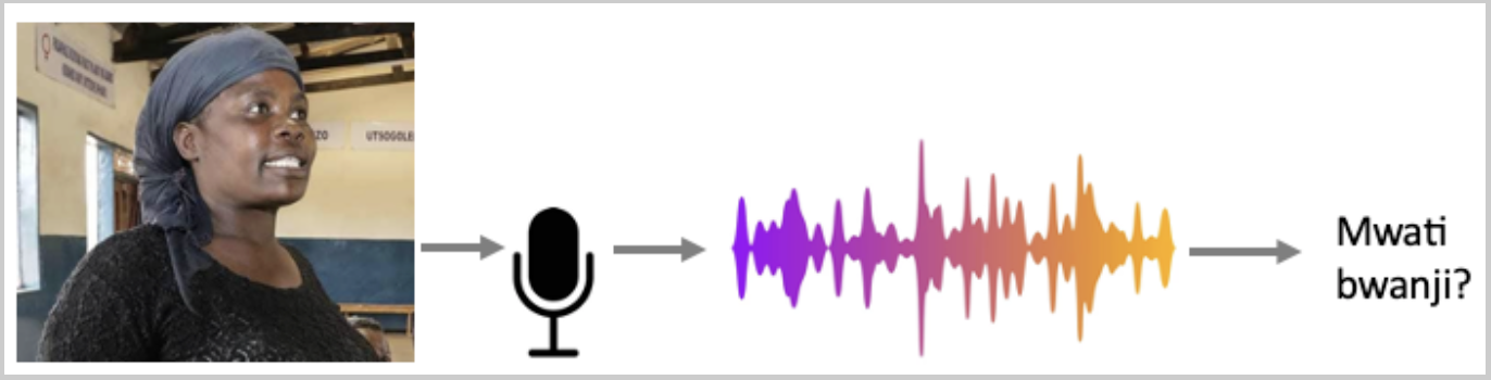 Automated Speech Recognition(ASR) for Chichewa — Automated Speech Recognition for Chichewa